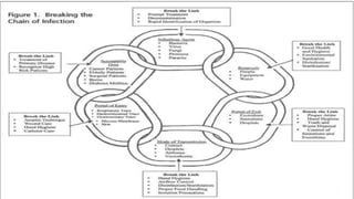 Pathogenesis of Infectious Diseases, Cycle of Infections.pptx