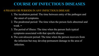 Pathogenesis of Infectious Diseases, Cycle of Infections.pptx