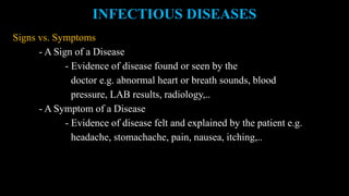 Pathogenesis of Infectious Diseases, Cycle of Infections.pptx