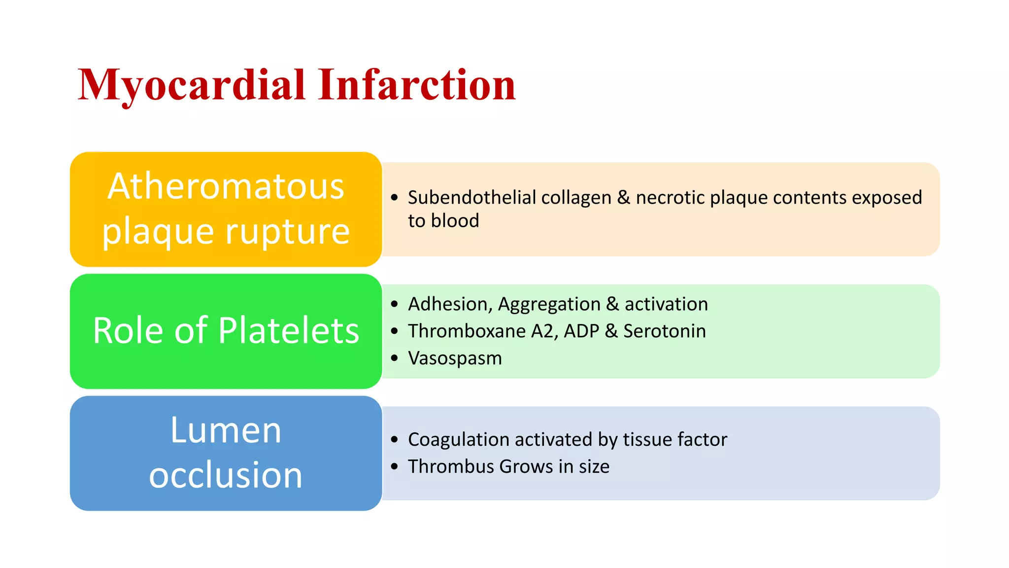 Ischemic heart disease | PPTX