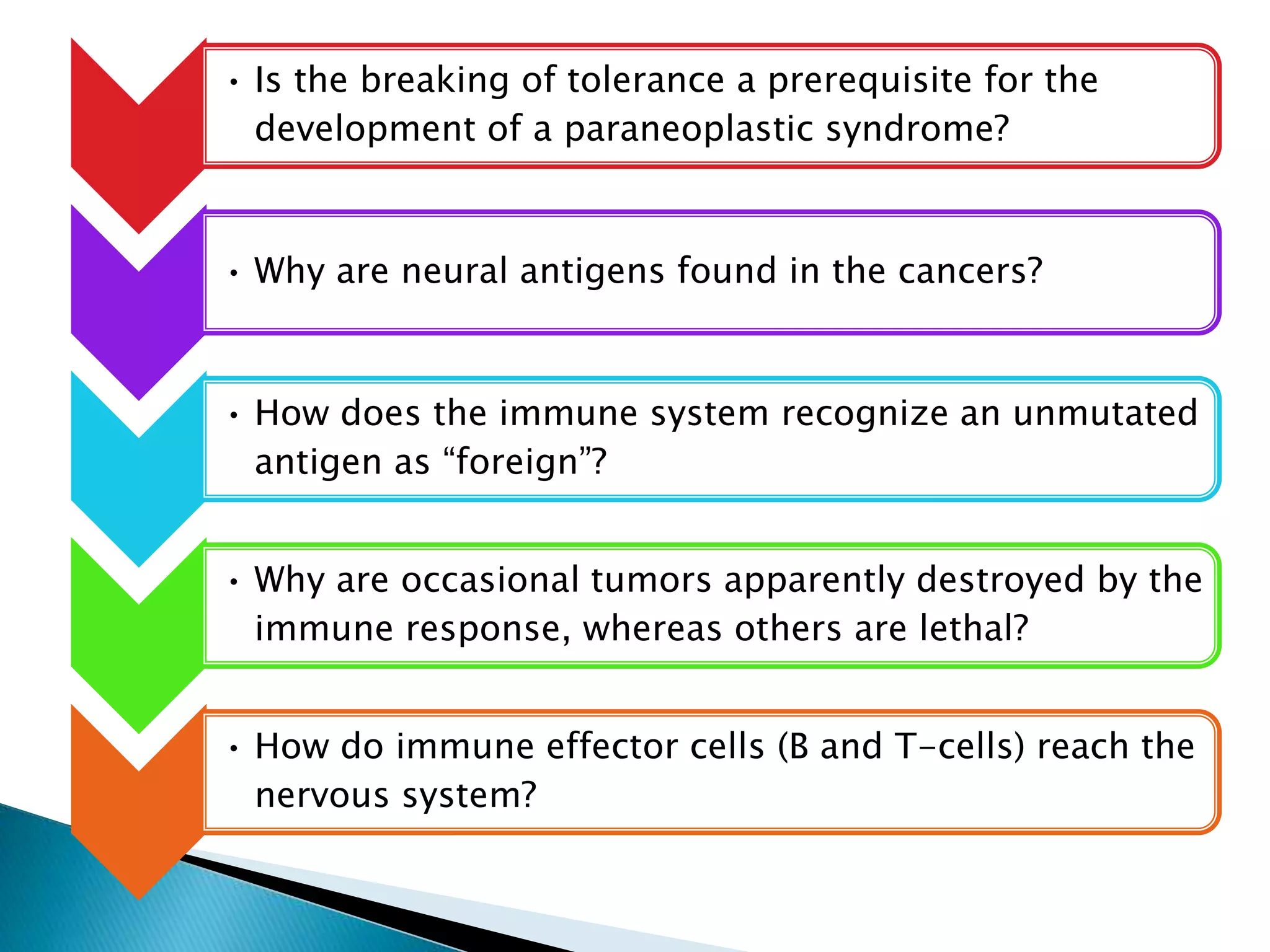 Pathogenesis of Paraneoplastic Syndromes.pptx