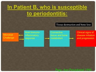 Pathogenesis of periodontitis | PPTX