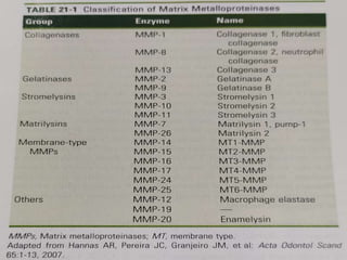 Pathogenesis of plaque associated periodontal disease | PPTX
