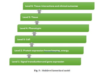 Pathogenesis of plaque associated periodontal disease | PPTX