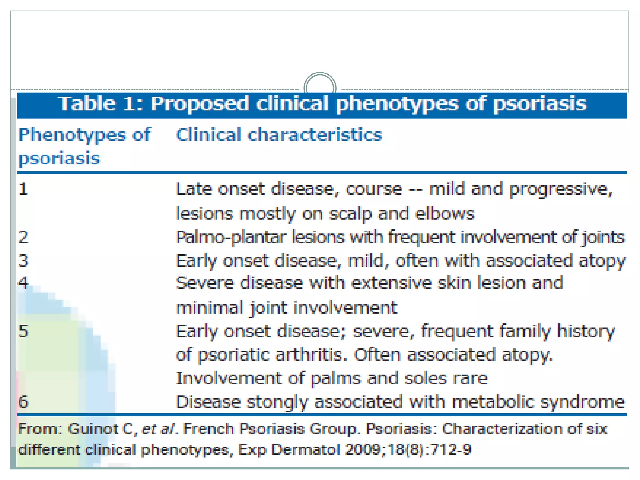 PATHOGENESIS OF PSORIASIS.pptx