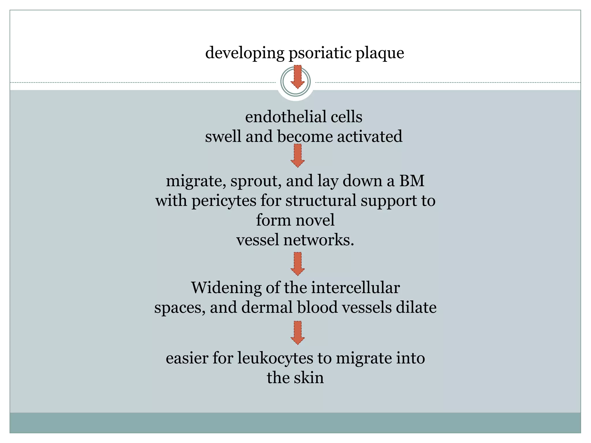 PATHOGENESIS OF PSORIASIS.pptx