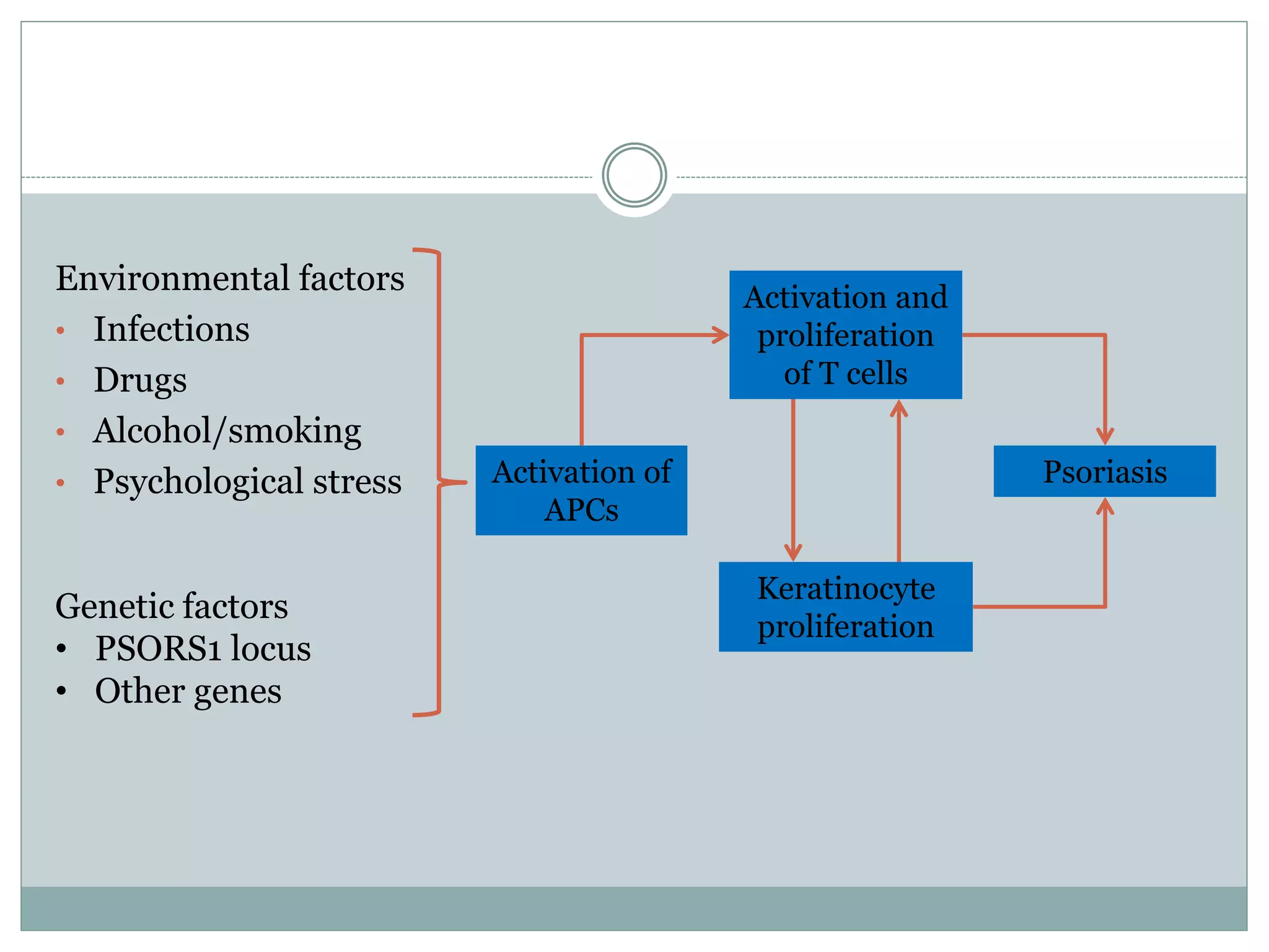 PATHOGENESIS OF PSORIASIS.pptx
