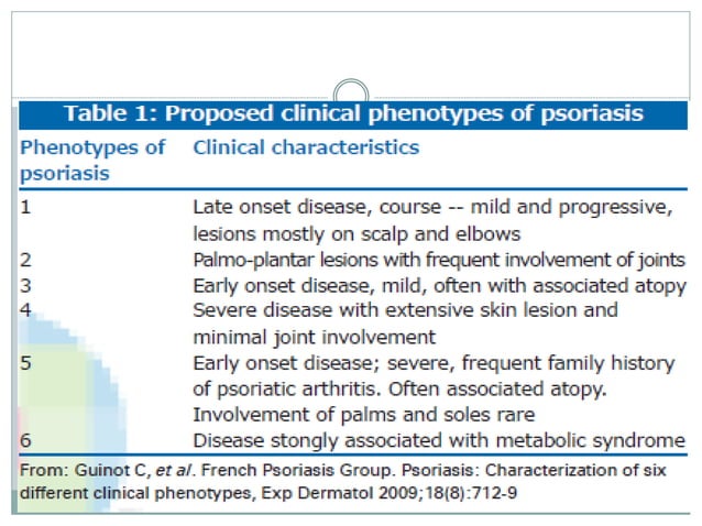PATHOGENESIS OF PSORIASIS.pptx | Skin and Dermatology | Diseases and ...