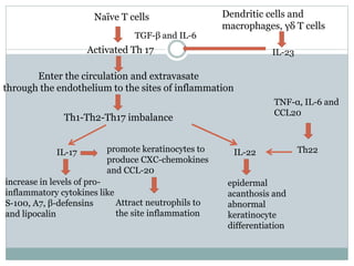 PATHOGENESIS OF PSORIASIS.pptx