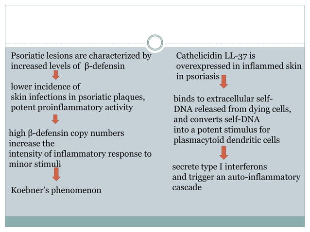 PATHOGENESIS OF PSORIASIS.pptx | Skin and Dermatology | Diseases and Conditions