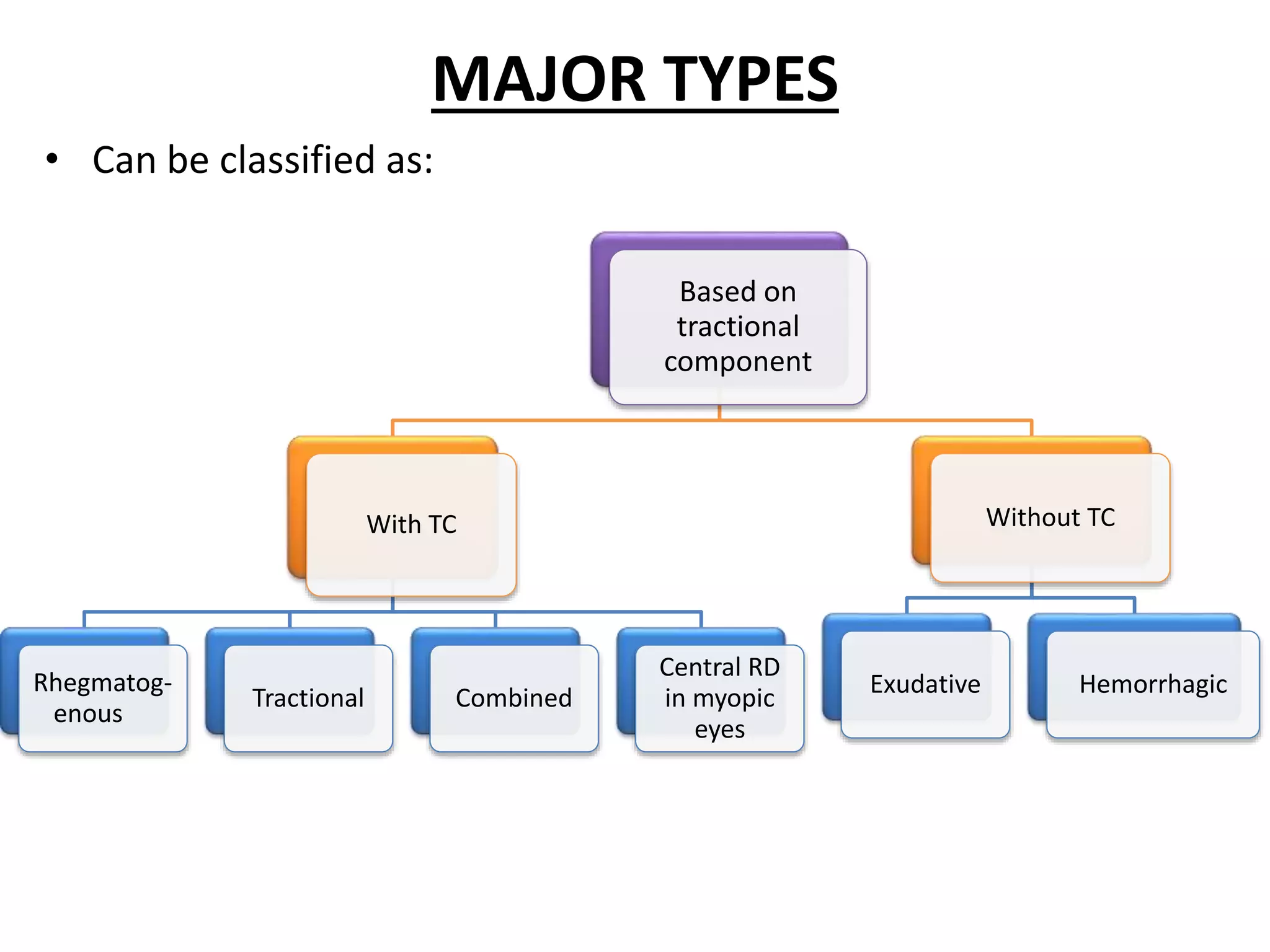 Pathogenetic mechanism of Retinal Detachment | PPTX