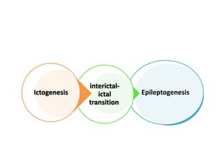 Pathogenesis of seizures | PPTX