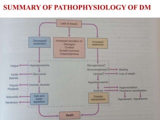 PATHOGENESIS OF TYPE 1 DIABETES MELLITUS.pptx