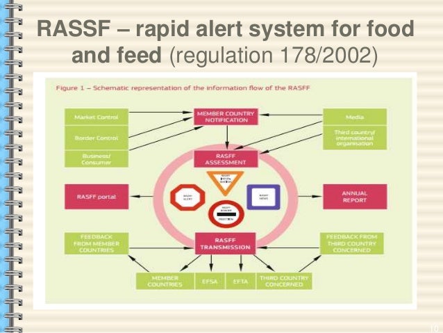 Pathogenic bacteria associated with different categories of food