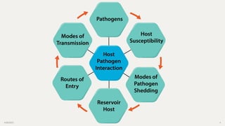 PATHOGENICITY by Mathan.S, 1st M.Sc Microbiology, Sri Paramakalyani College | PPTX