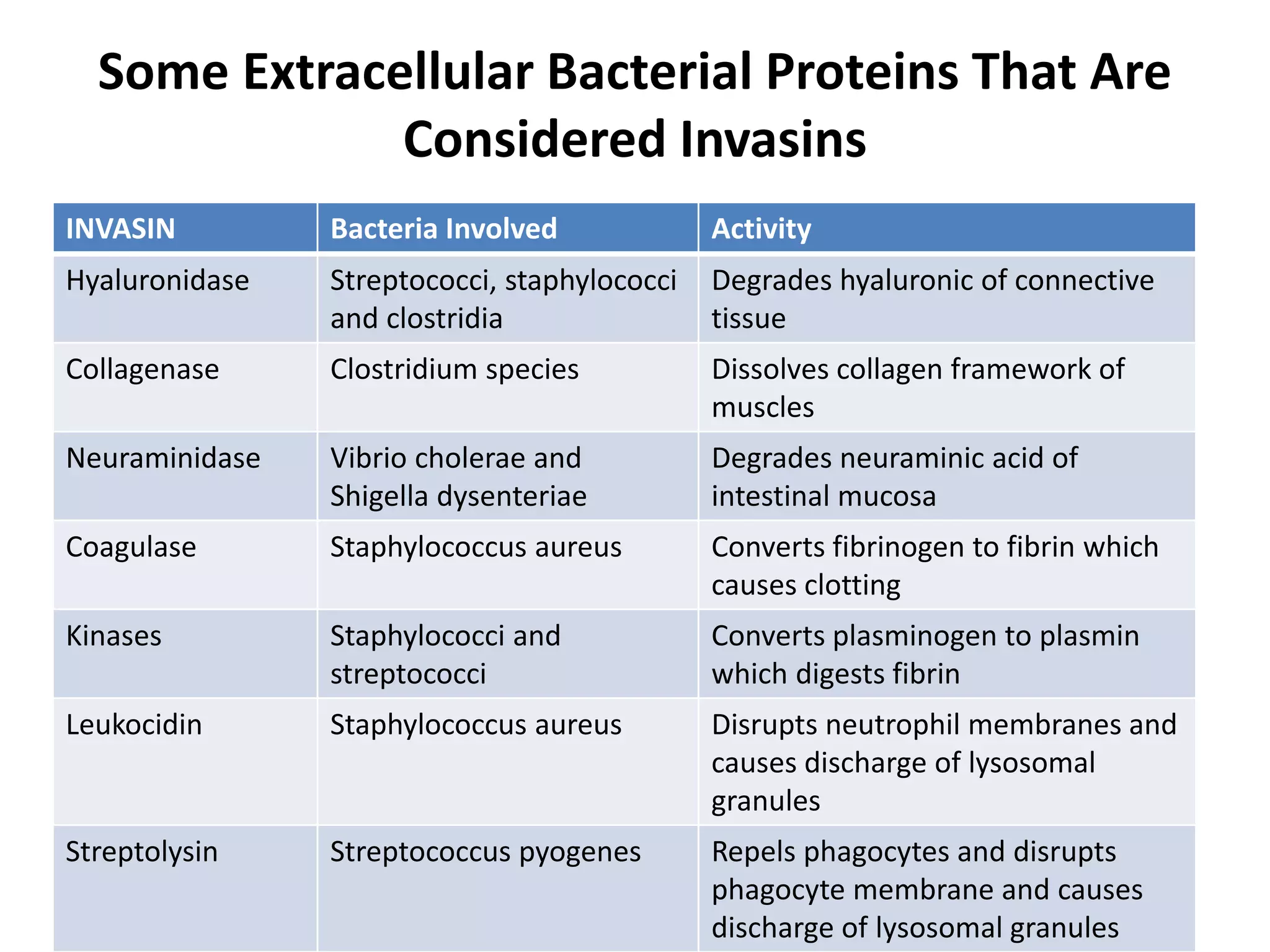 Pathogenic mechanisms of microbes of medical importance | PPTX