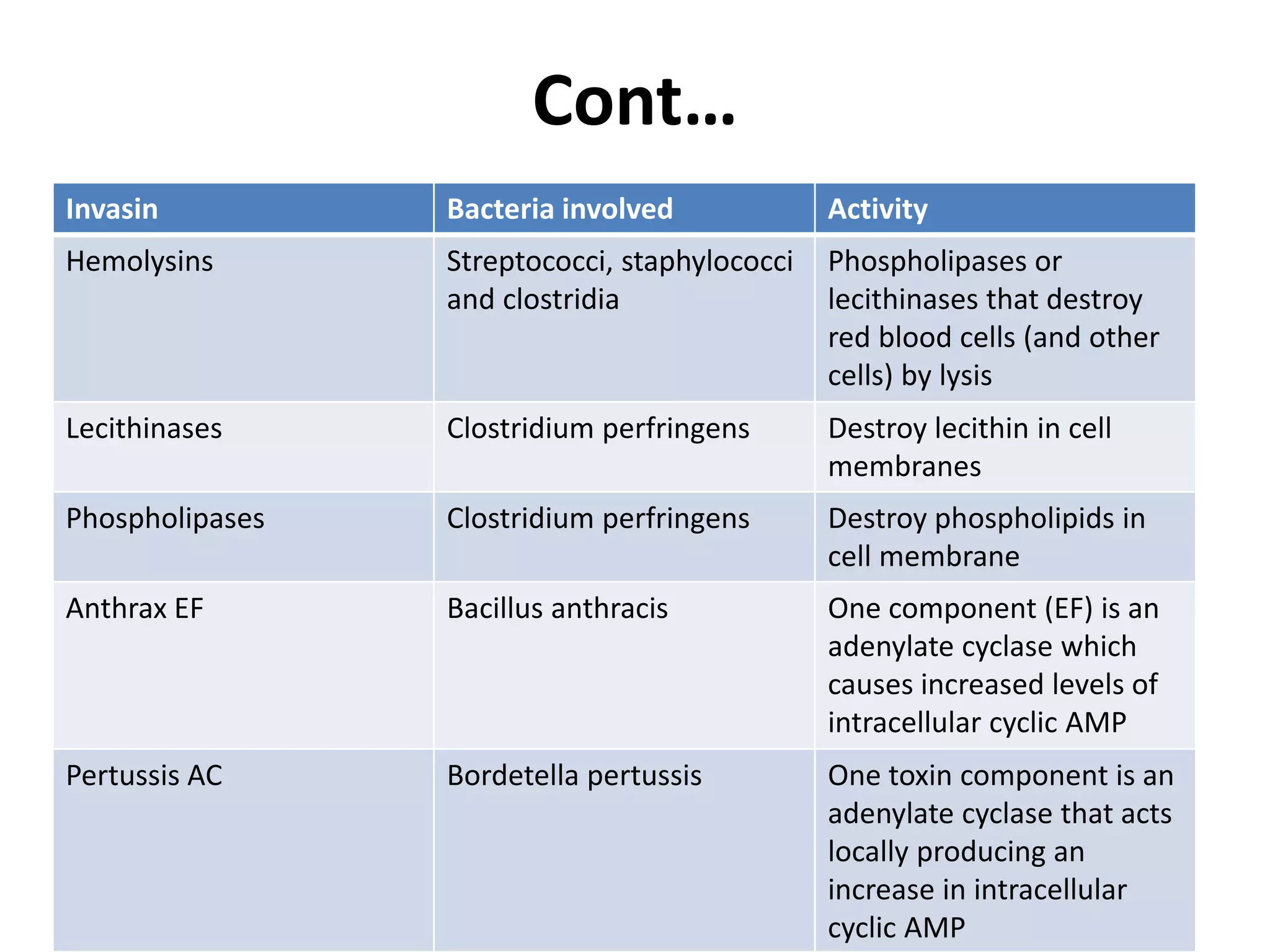 Pathogenic mechanisms of microbes of medical importance | PPTX
