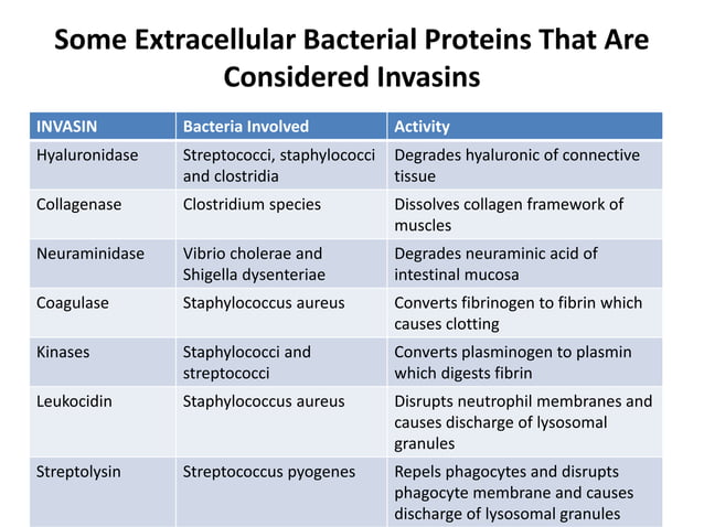 Pathogenic mechanisms of microbes of medical importance | PPT