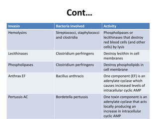 Pathogenic mechanisms of microbes of medical importance | PPTX