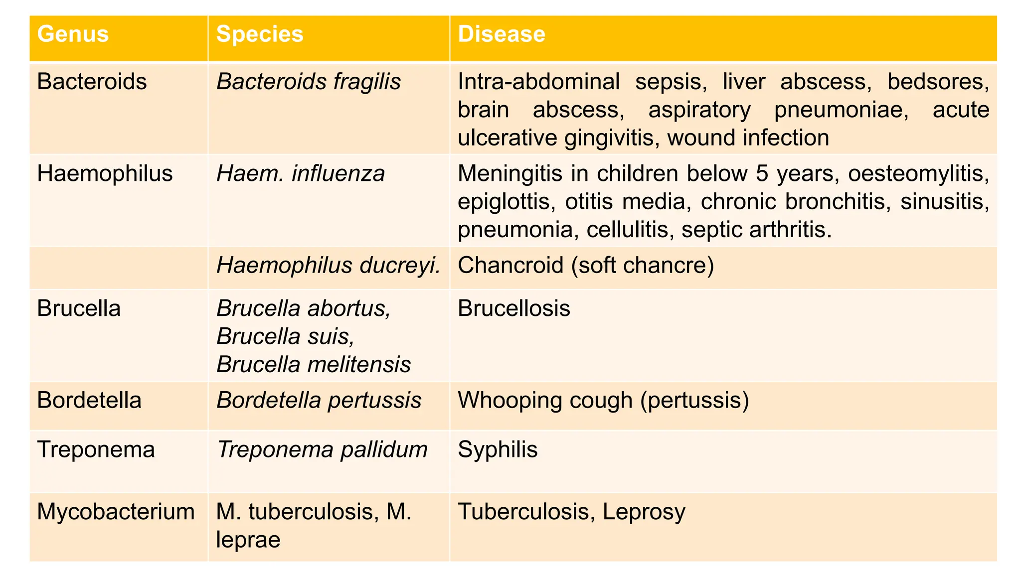 INTRODUCTION TO PATHOGENIC MICROORGANISMS.pptx