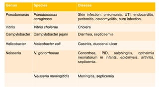 INTRODUCTION TO PATHOGENIC MICROORGANISMS.pptx