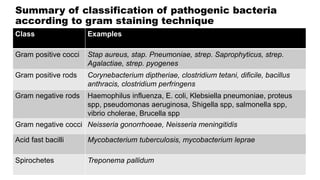 INTRODUCTION TO PATHOGENIC MICROORGANISMS.pptx