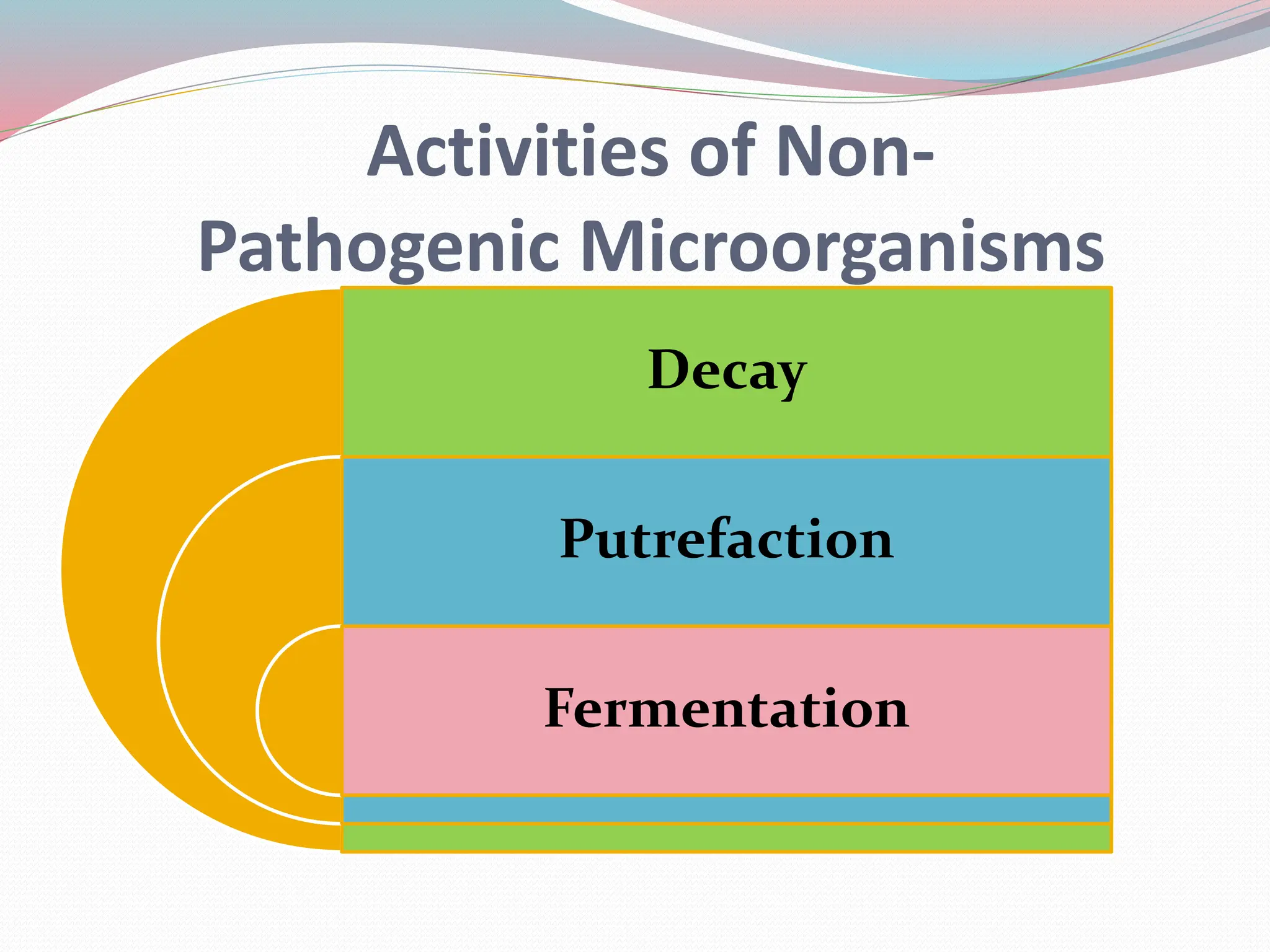 Pathogenic & Non pathogenic organisms.pptx