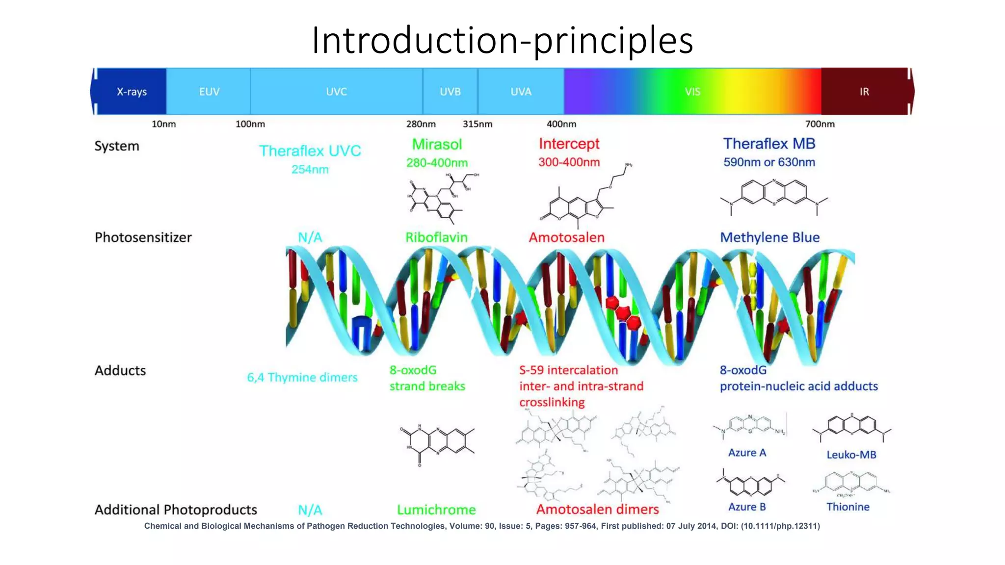 Pathogen inactivation methods | PPTX