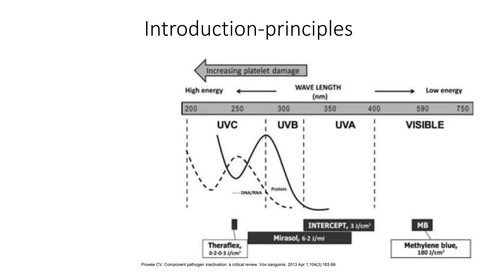 Pathogen inactivation methods | PPTX