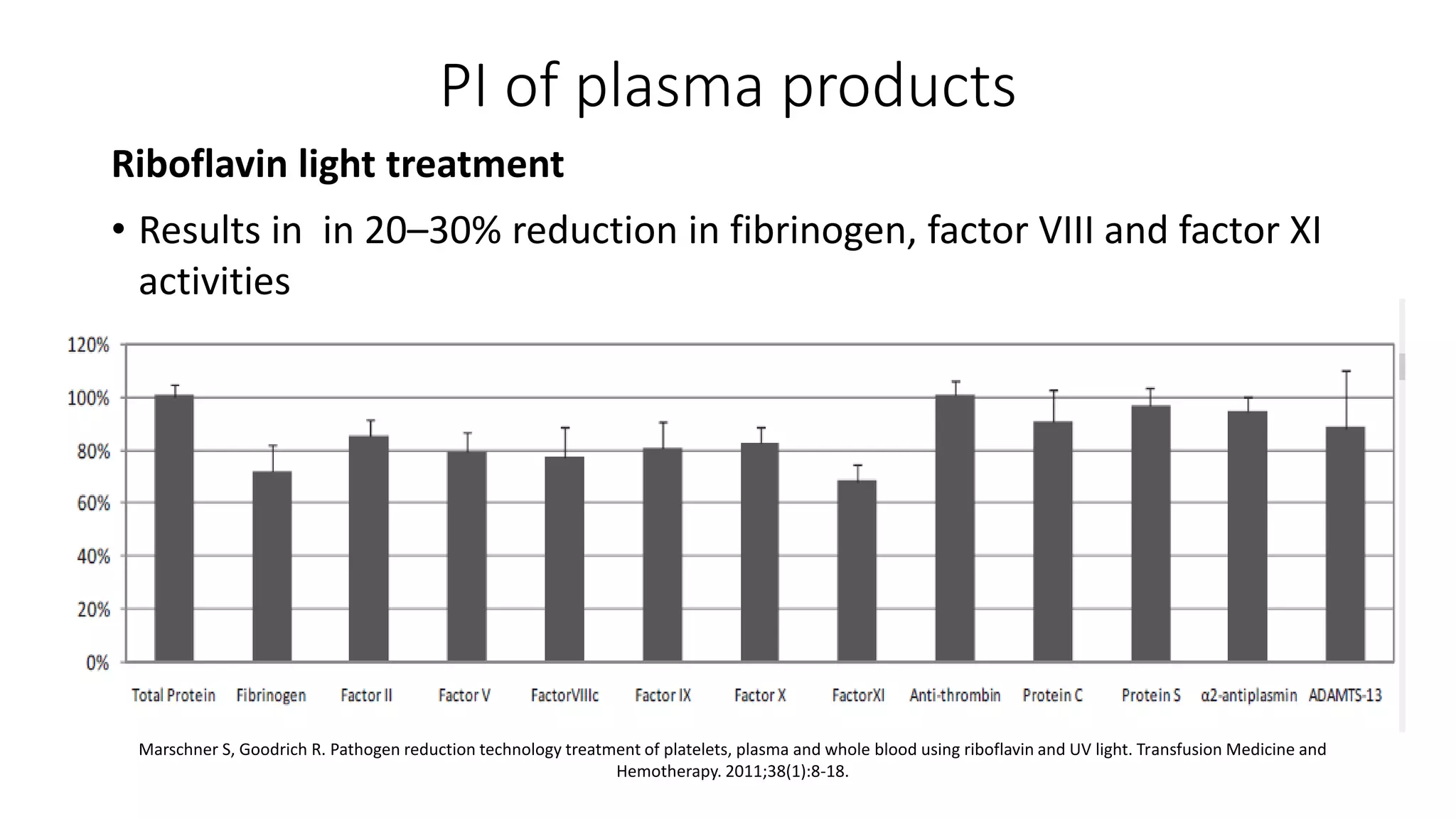 Pathogen inactivation methods | PPTX