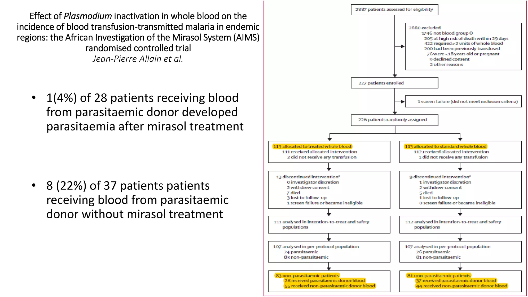 Pathogen inactivation methods | PPTX