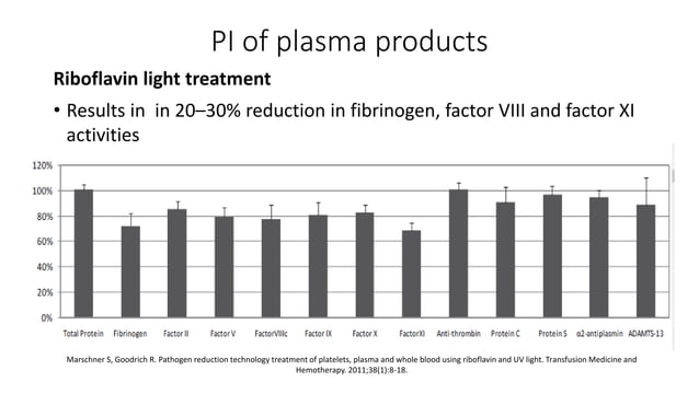 Pathogen inactivation methods | PPTX