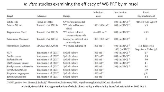 Pathogen inactivation methods | PPTX
