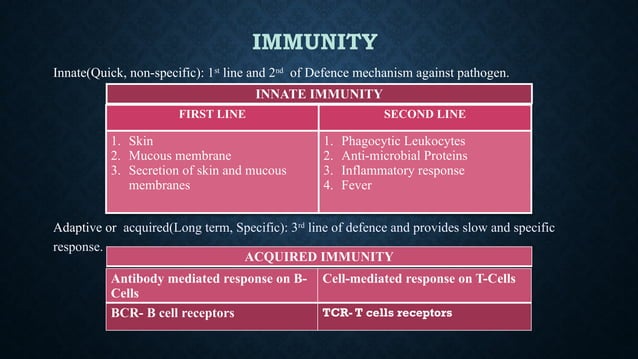 Pathogen Recognition and their presentation to immune system.pptx