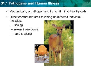 pathogens.ppt
