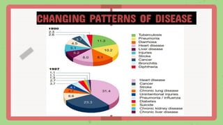 PATHOGENS.pptx