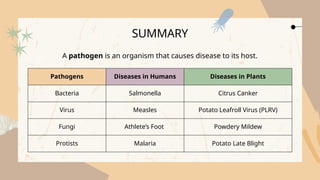 Pathogens and Communicable Diseases Education Presentation in Light ...