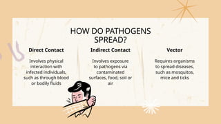 Pathogens and Communicable Diseases Education Presentation in Light ...