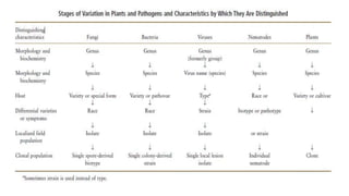 Pathogen variability,concept and mechanism | PPTX