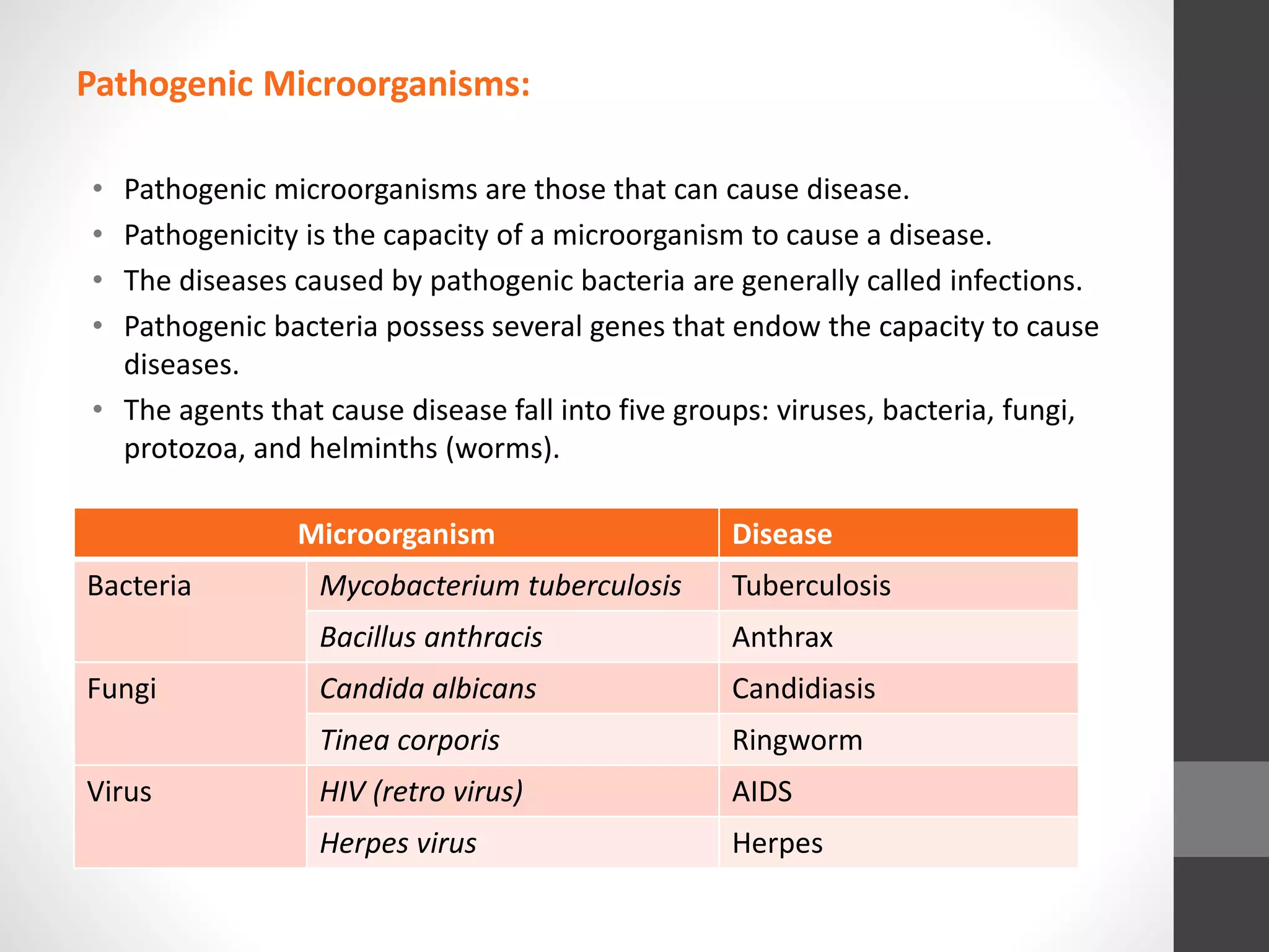 Classification of pathogenic and non pathogenic microorganisms-medical ...
