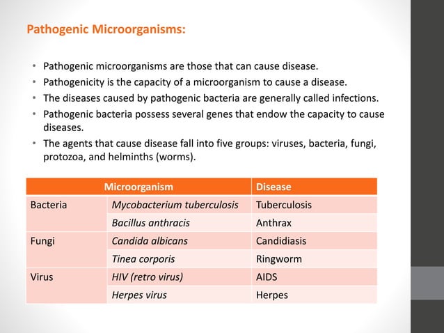 Non Pathogenic Meaning