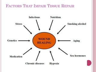 Patho, Lecture “10”,Tissue repair Pathology 2.pdf