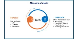 Pathological Aspect of Medicolegal Death.pptx