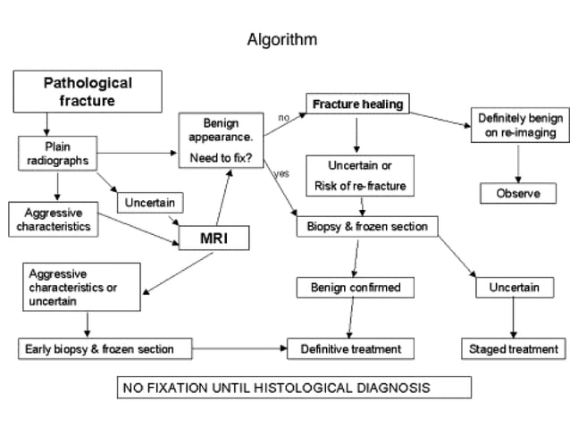 Pathological fractures | PPTX | Bone and Joint Conditions | Diseases ...