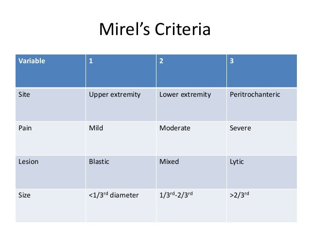 Pathological fractures
