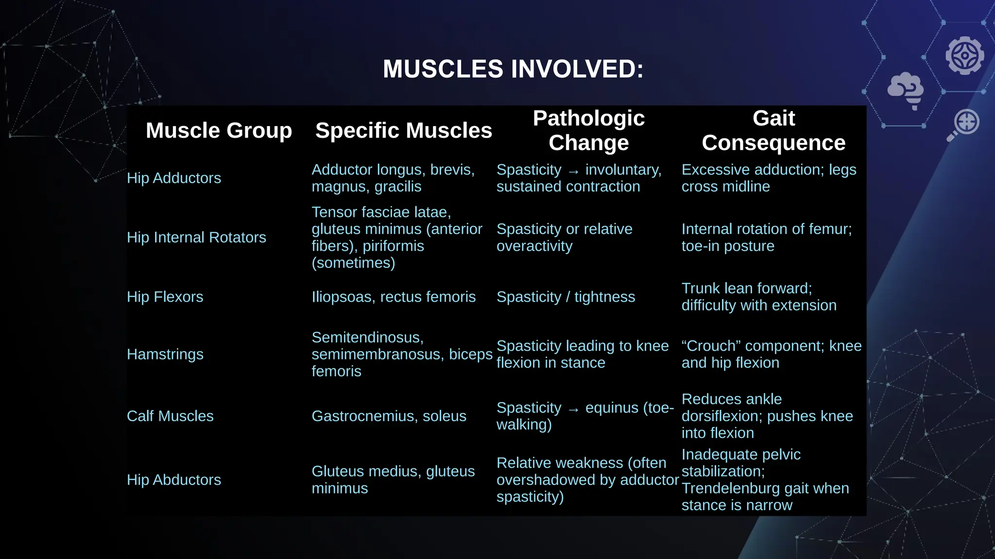 Pathological Gaits.pptxGNGFJFFMHDHTJTTJFJF | PPTX