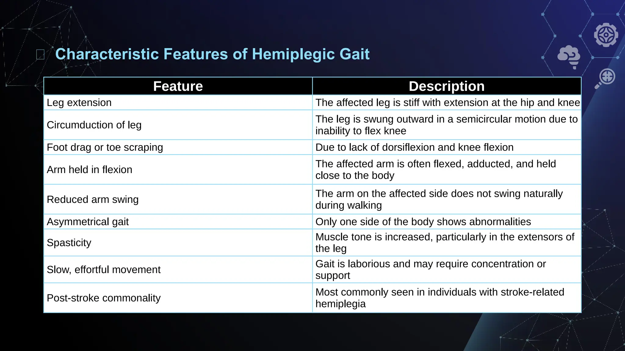 Pathological Gaits.pptxGNGFJFFMHDHTJTTJFJF | PPTX