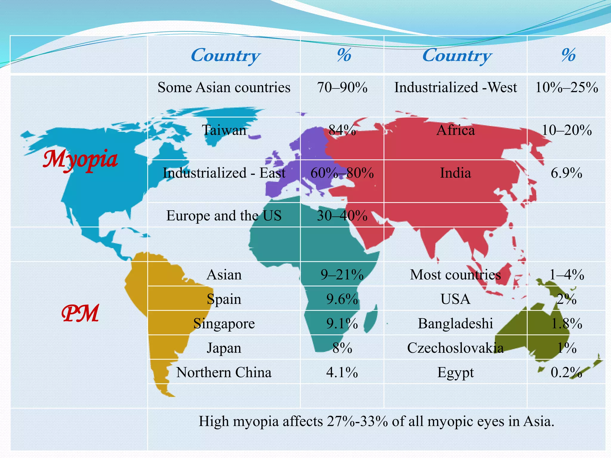 Pathological Myopia.pptx