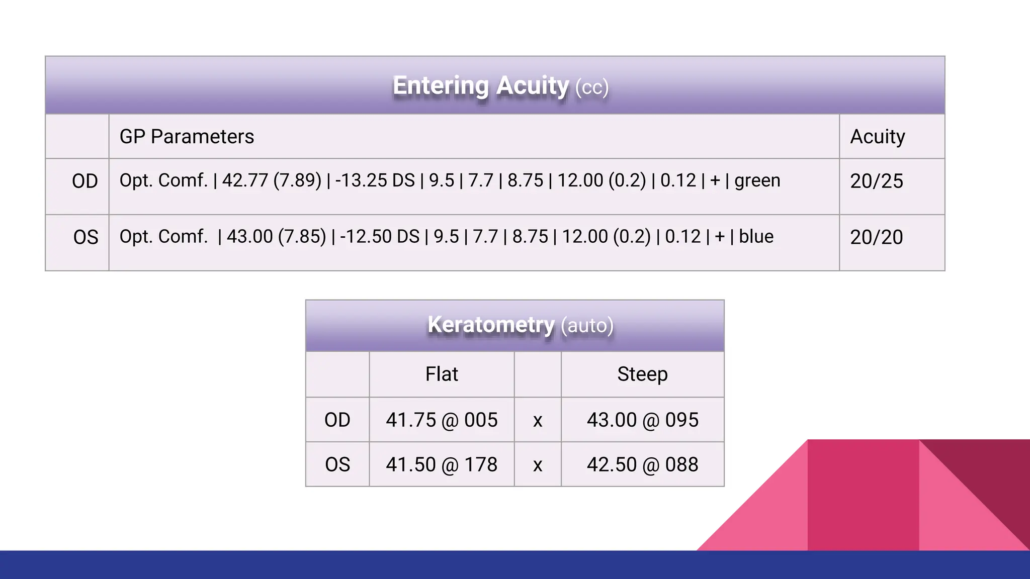 Pathological Myopia and how it can effect CL Rx | PPTX
