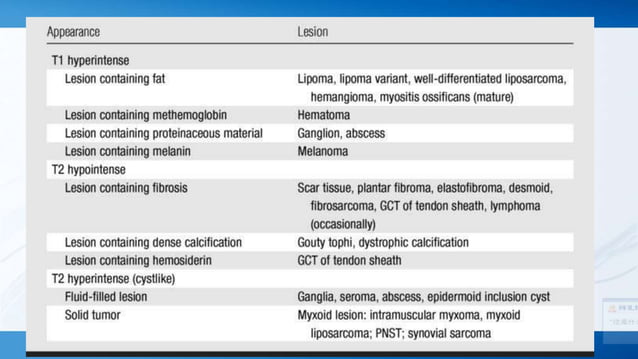 Pathological significance of soft tissue and fat planes | PPTX | Death ...